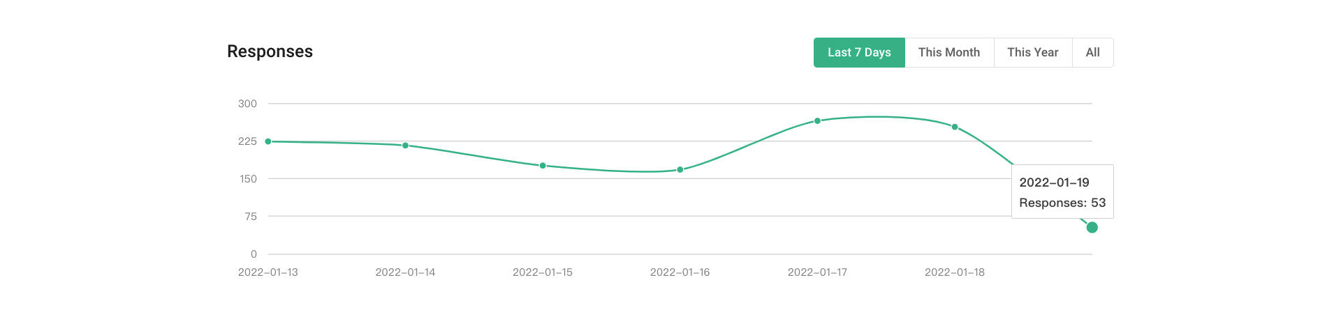Visitor Activity｜SurveyCake Help Center