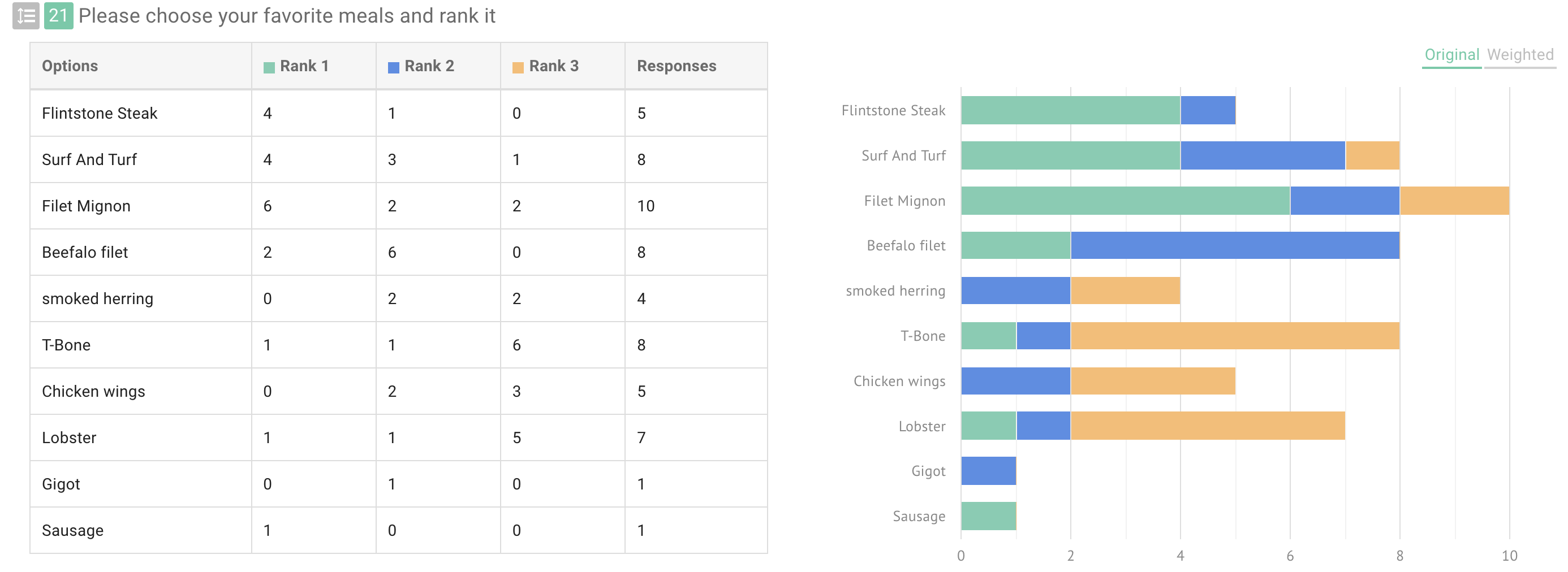 Chart Report｜SurveyCake Help Center