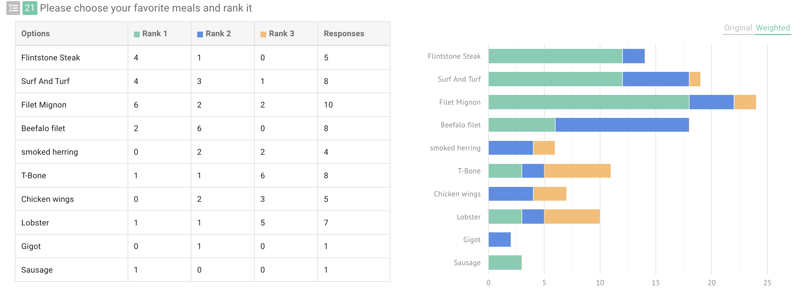 Chart Report｜SurveyCake Help Center
