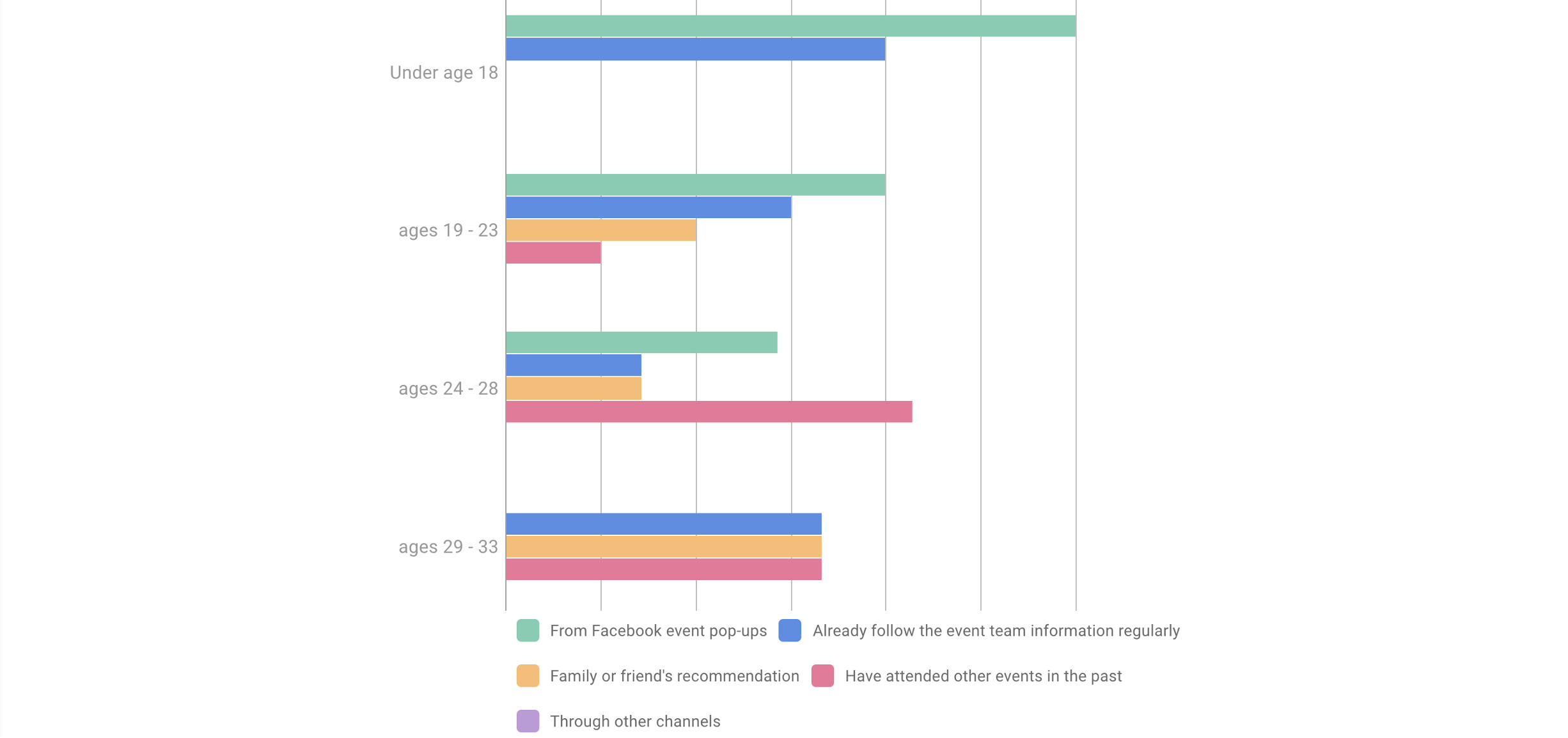 Cross Tabulation｜SurveyCake Help Center