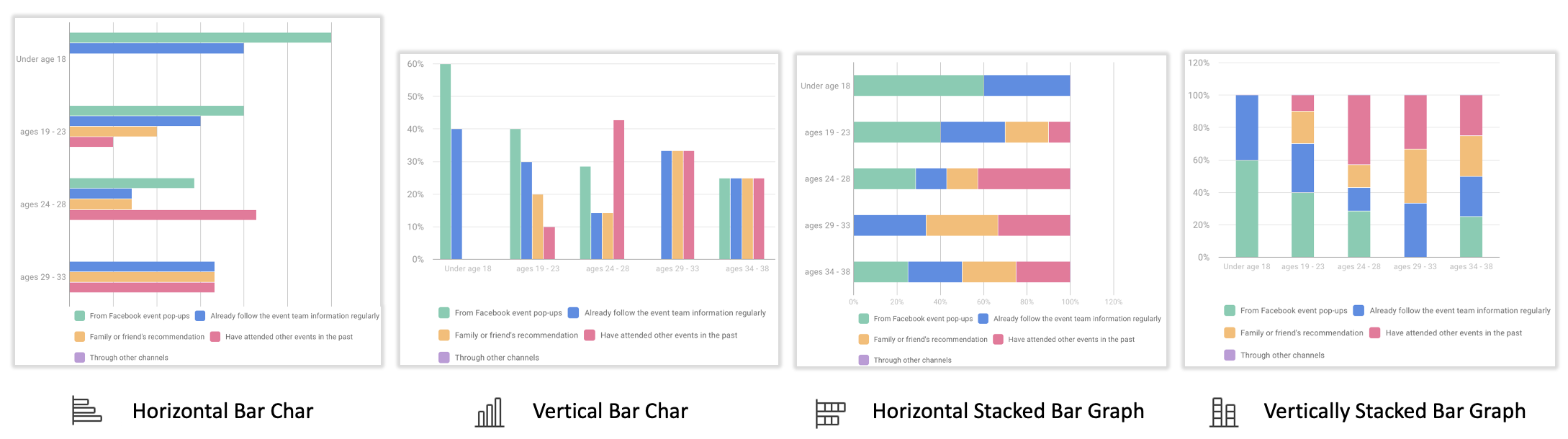Cross Tabulation｜SurveyCake Help Center