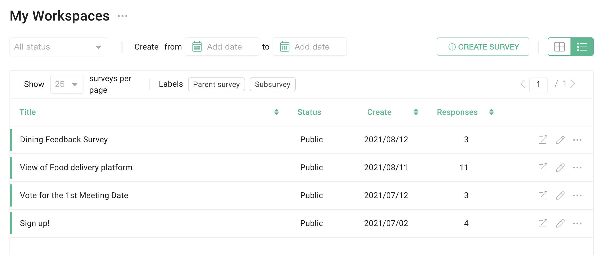 Dashboard Overview｜SurveyCake Help Center