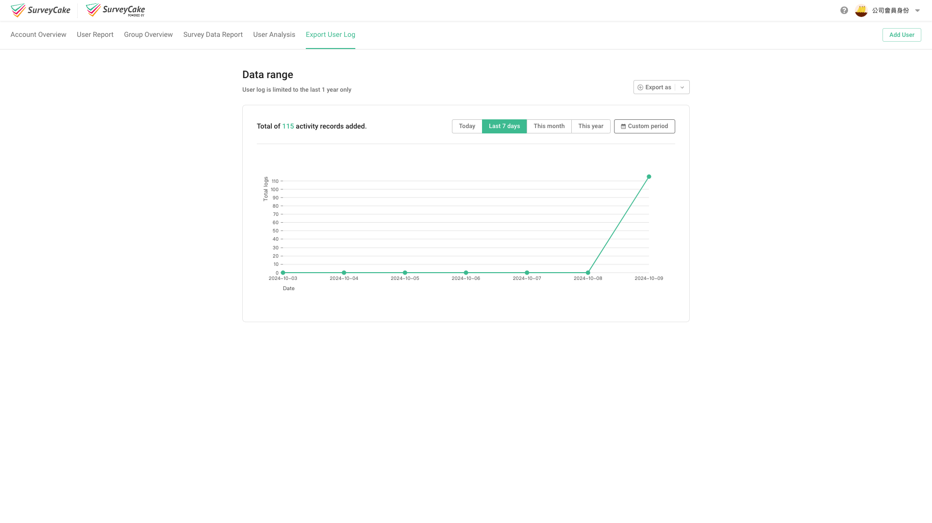 Enterprise Accounts｜SurveyCake Help Center