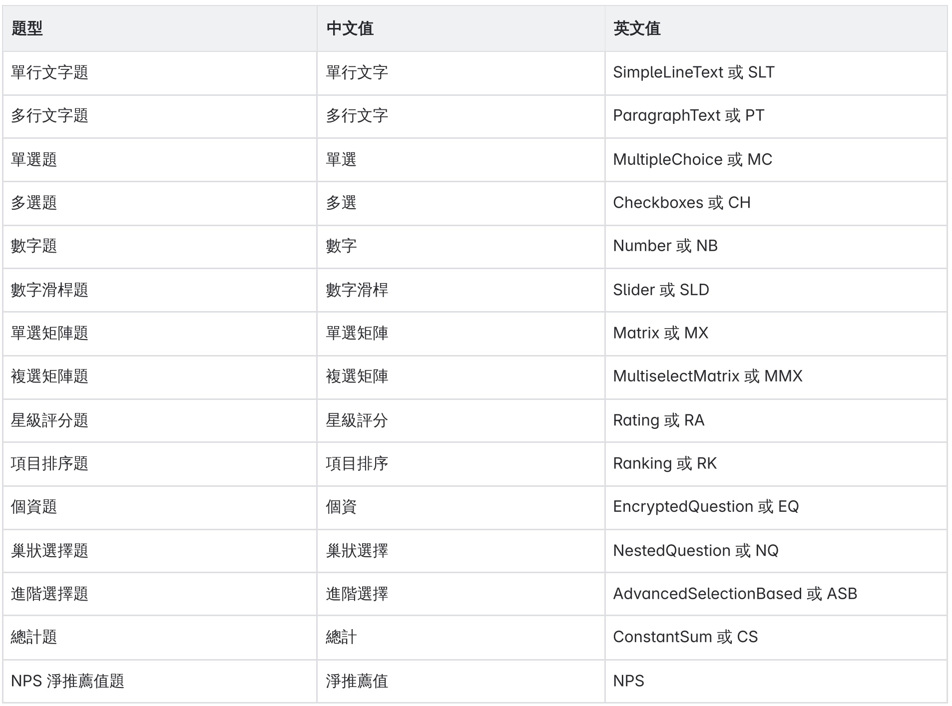 Import Survey｜SurveyCake Help Center