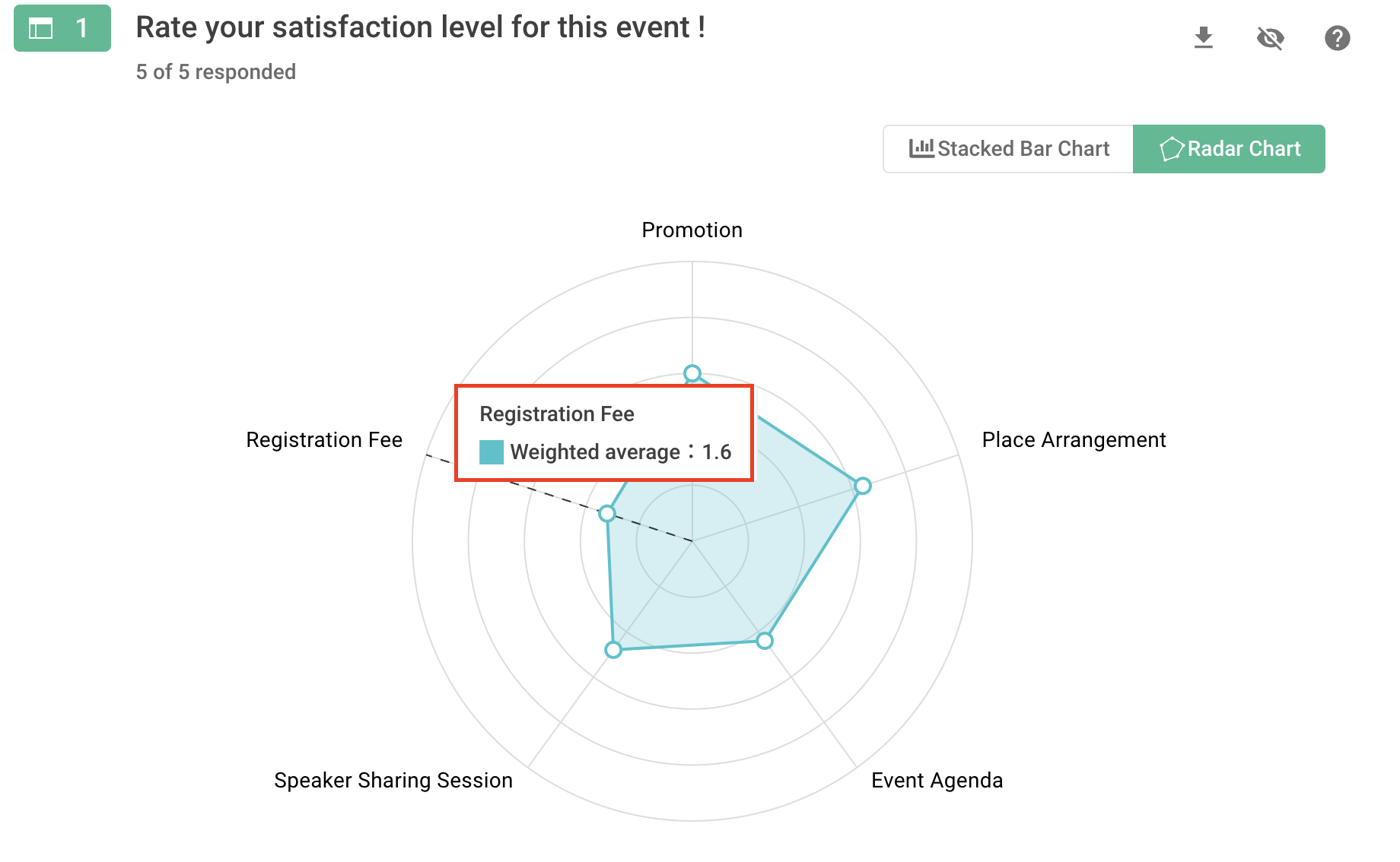 Single Choice Matrix｜SurveyCake Help Center