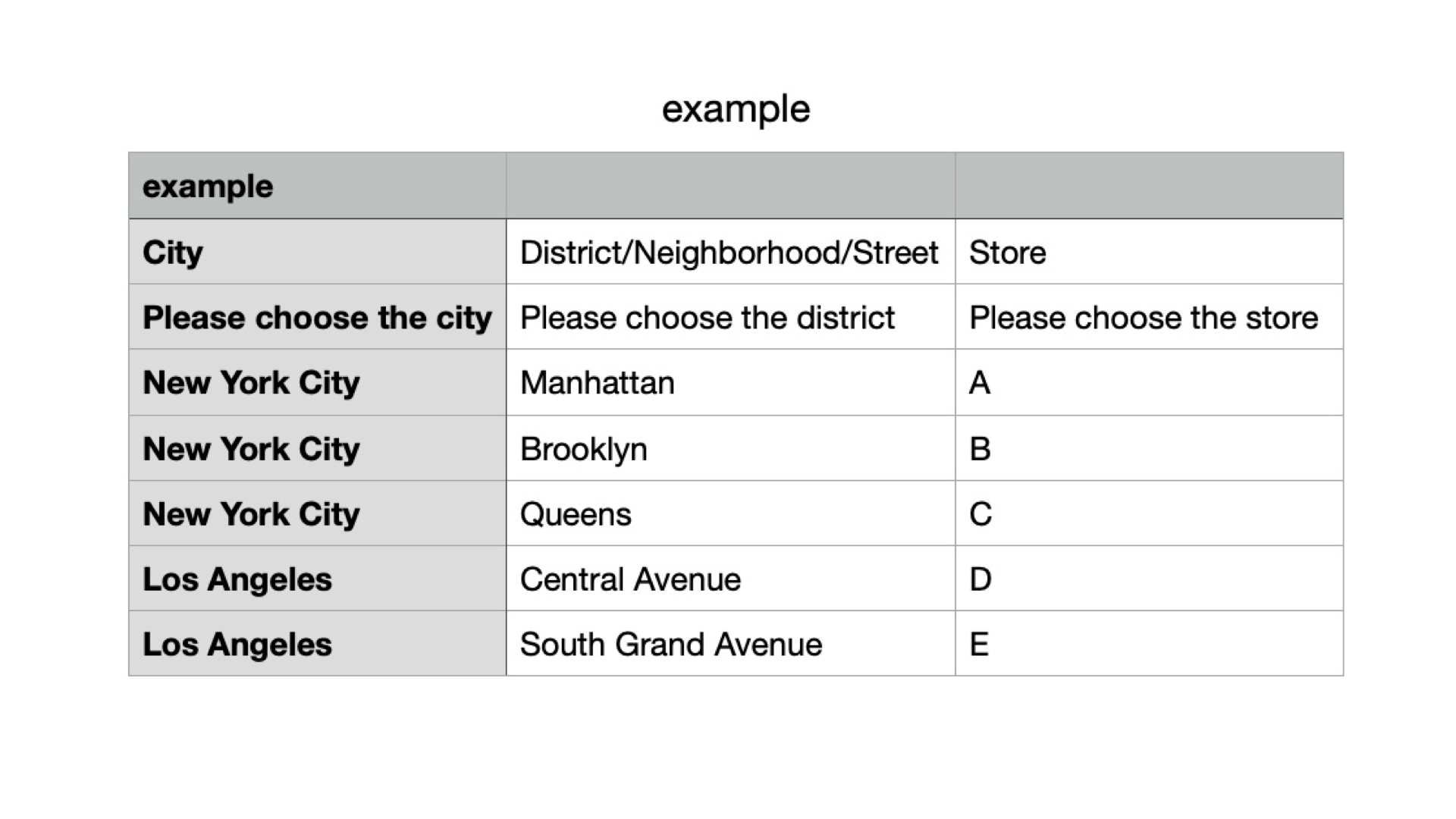 Nested Dropdown｜SurveyCake Help Center