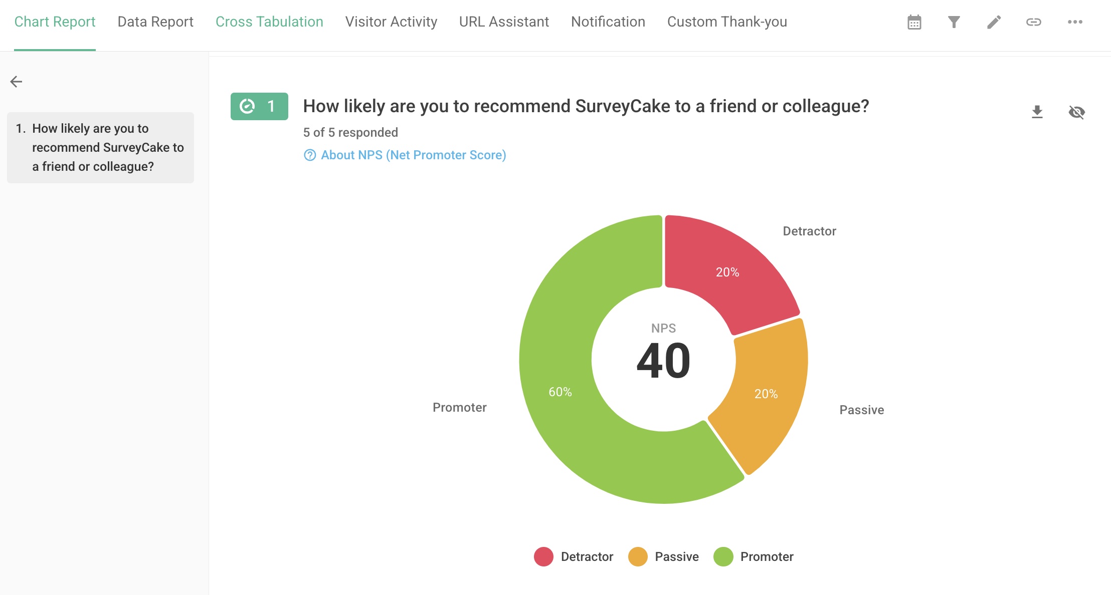 NPS (Net Promoter Score)｜SurveyCake Help Center