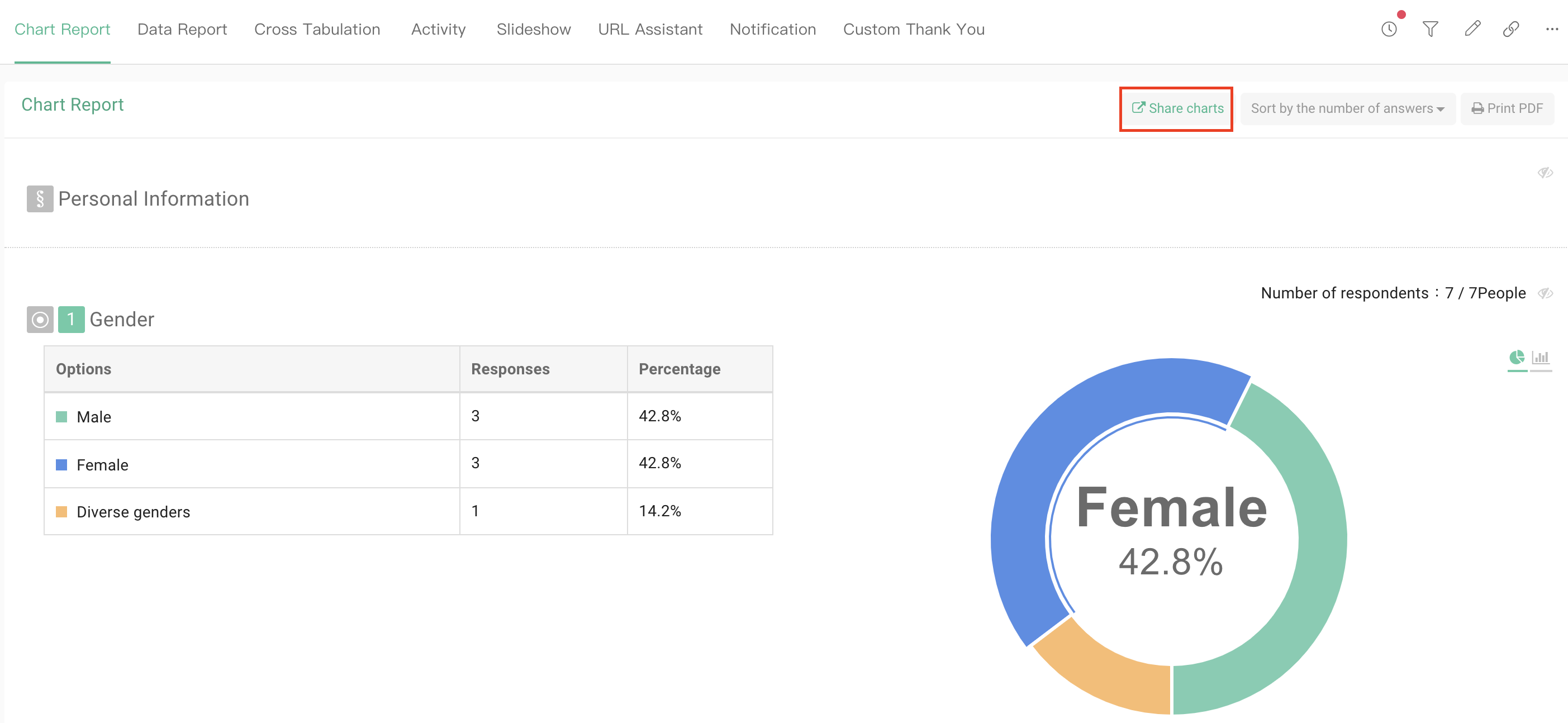 Share Charts｜SurveyCake Help Center