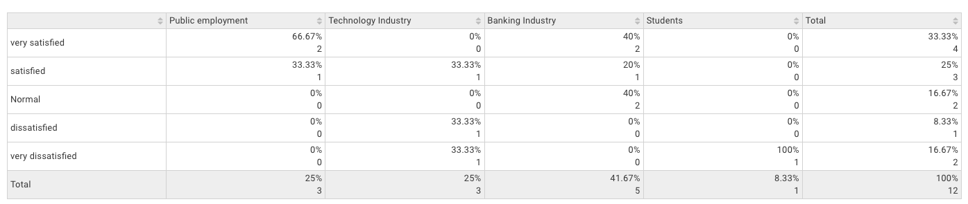 Questionnaire Analysis｜SurveyCake Help Center