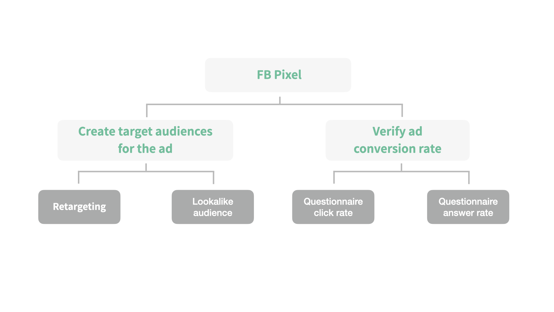 Questionnaire Analysis｜SurveyCake Help Center