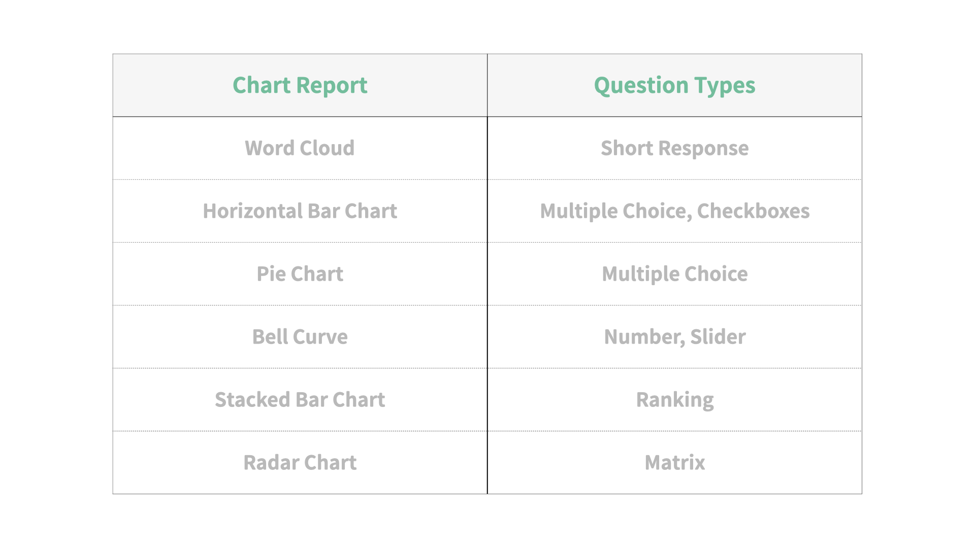 Questionnaire Analysis｜SurveyCake Help Center