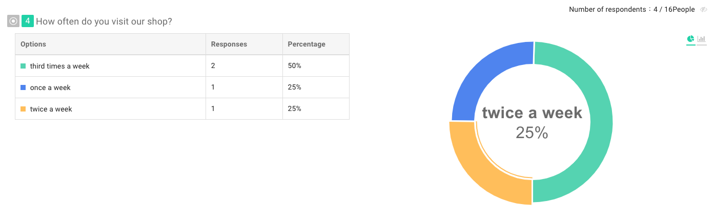Questionnaire Analysis｜SurveyCake Help Center