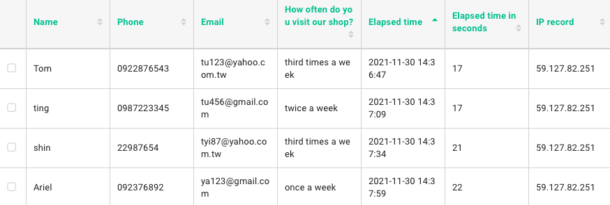Questionnaire Analysis｜SurveyCake Help Center