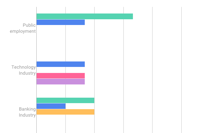 Questionnaire Analysis｜SurveyCake Help Center