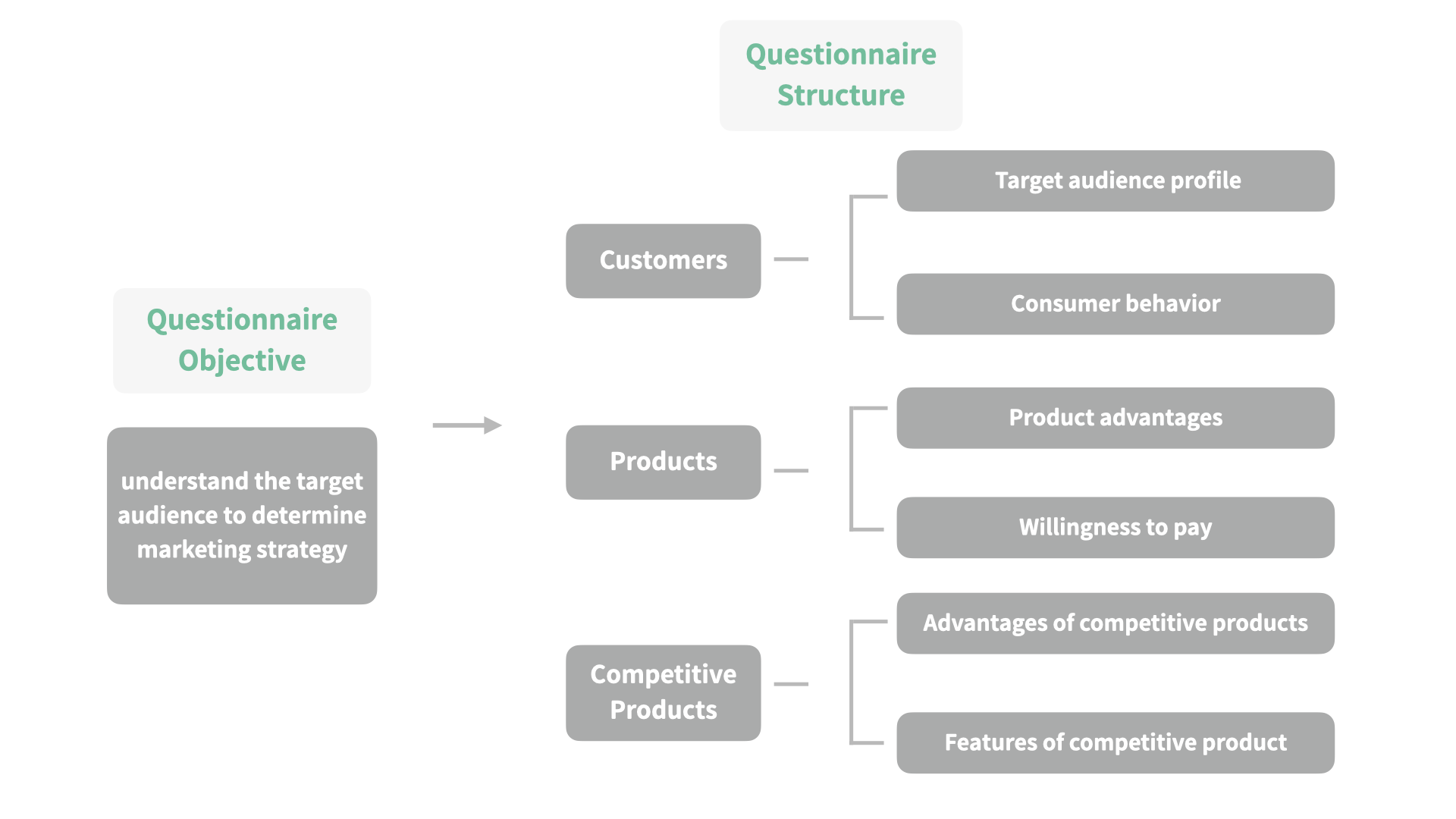 Questionnaire Design｜SurveyCake Help Center