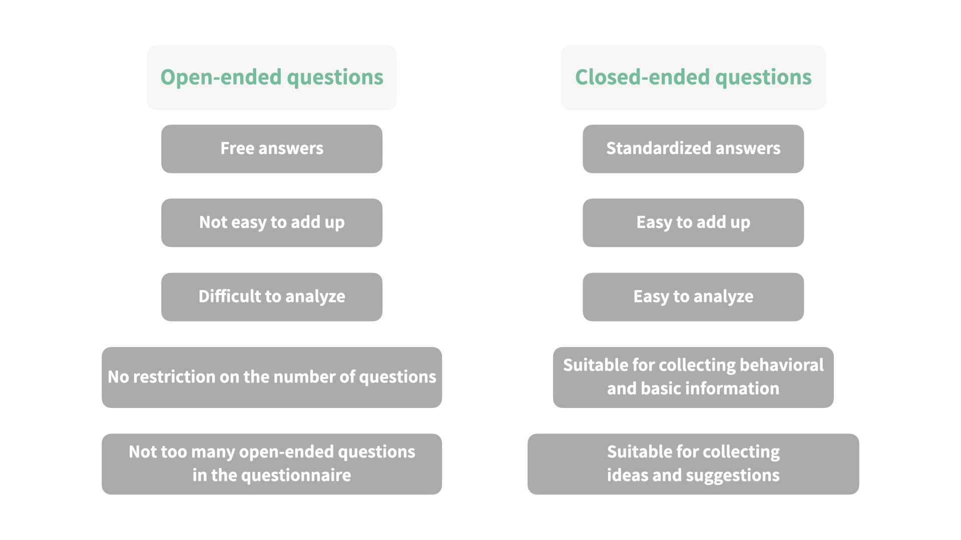 Questionnaire Design｜SurveyCake Help Center