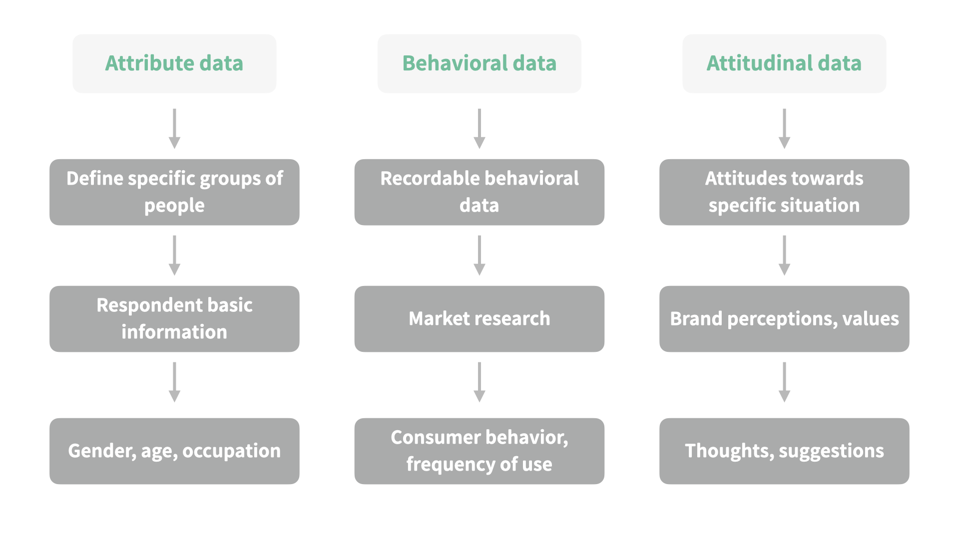 Questionnaire Design｜SurveyCake Help Center