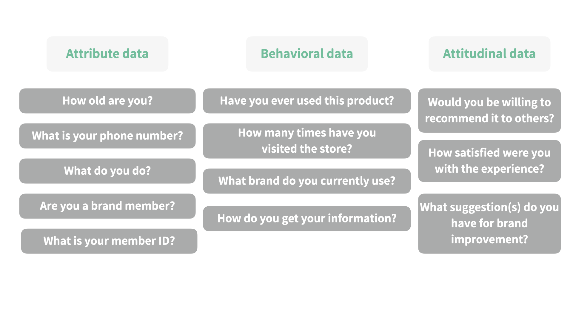 Questionnaire Design｜SurveyCake Help Center