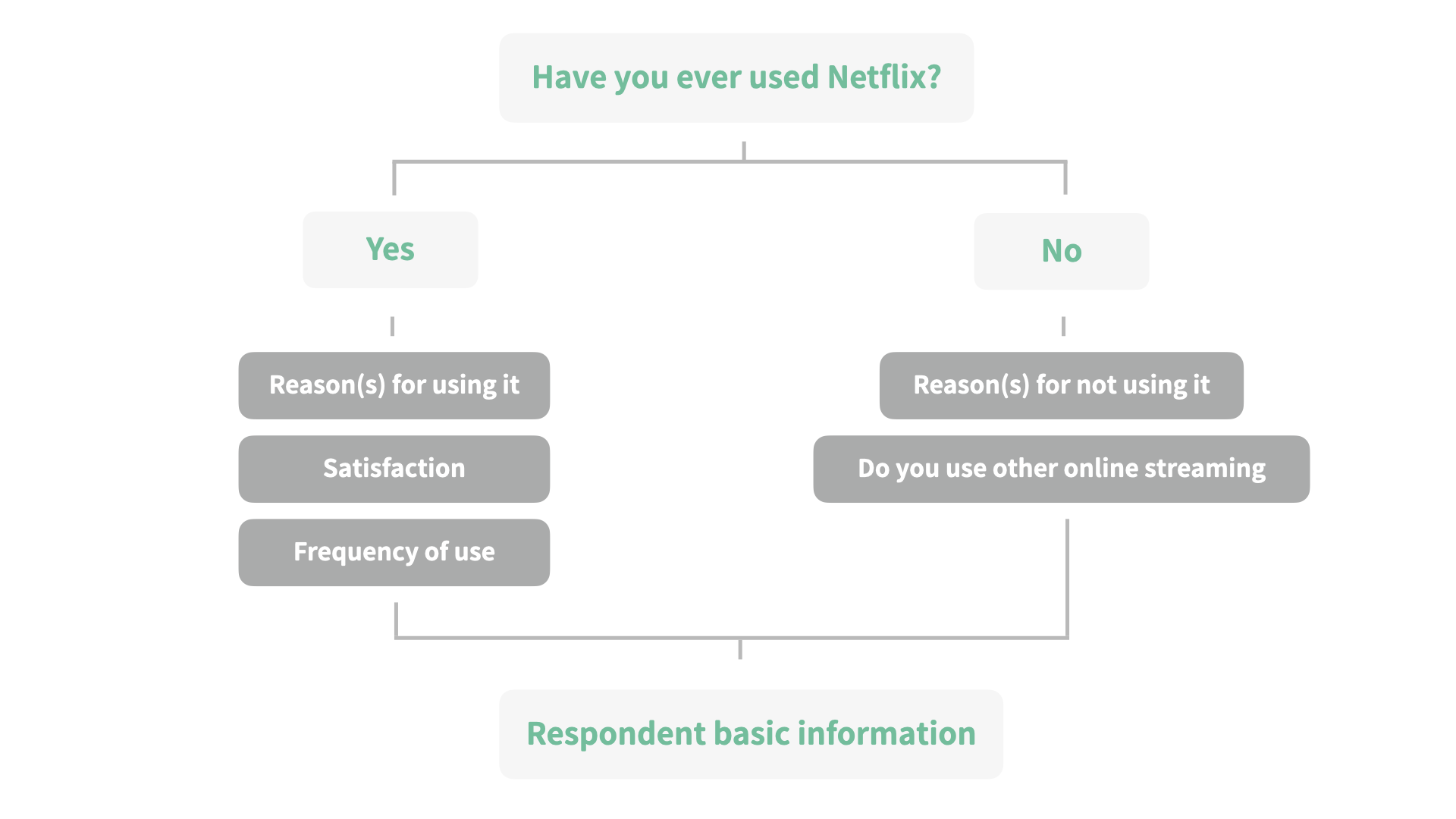 Questionnaire Design｜SurveyCake Help Center