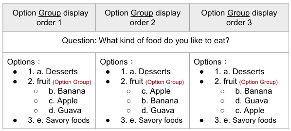 Randomization｜SurveyCake Help Center
