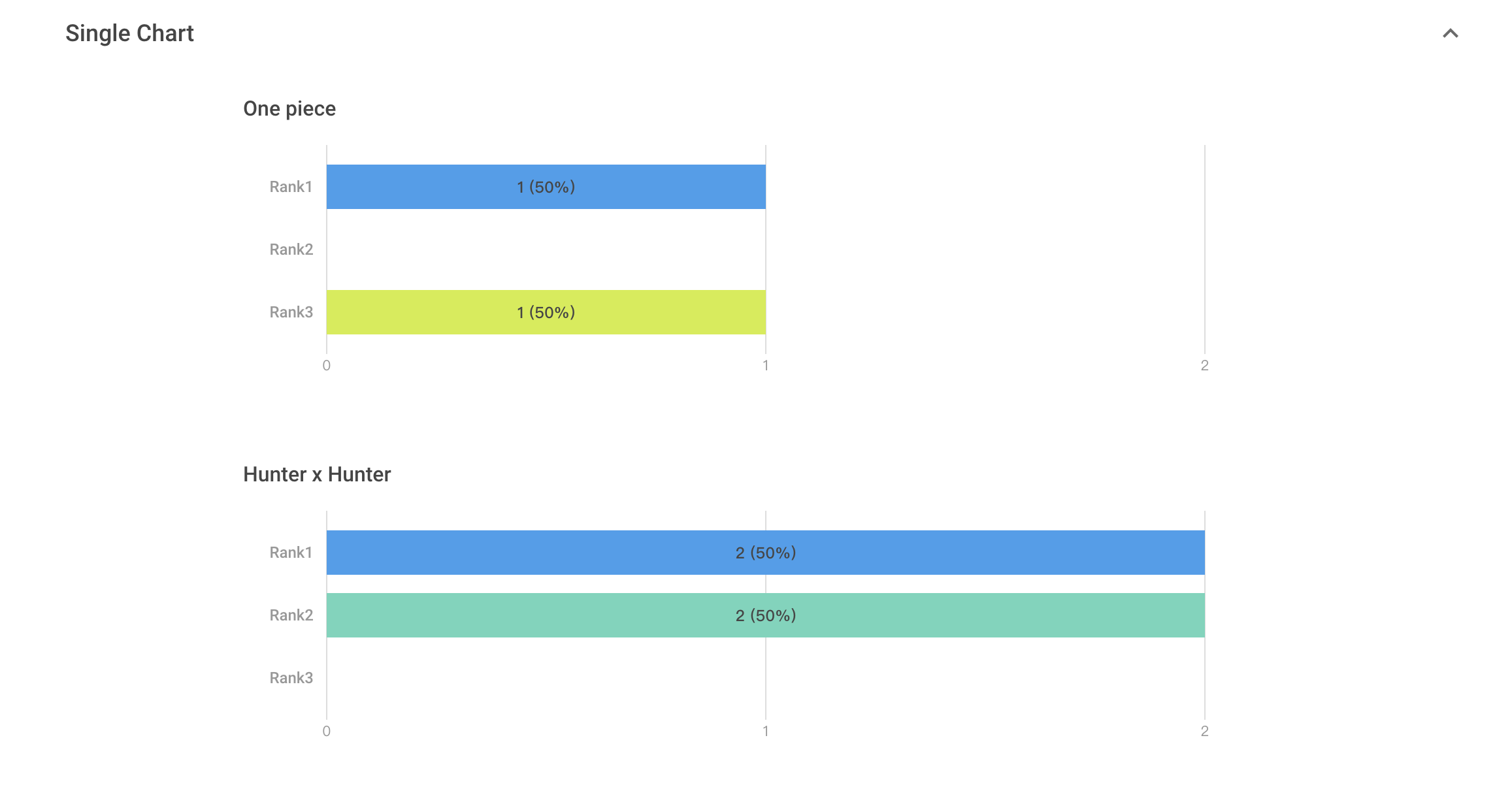 Ranking｜SurveyCake Help Center