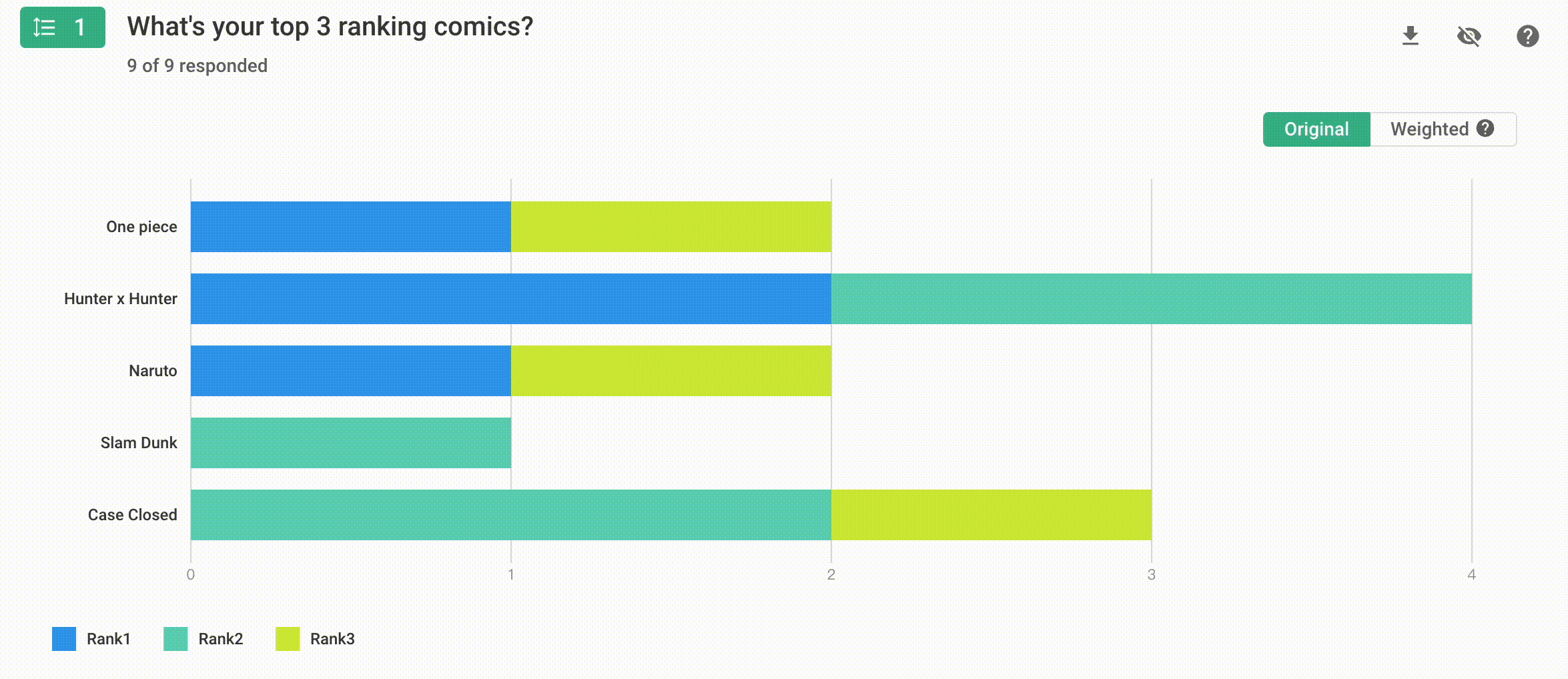 Ranking｜SurveyCake Help Center