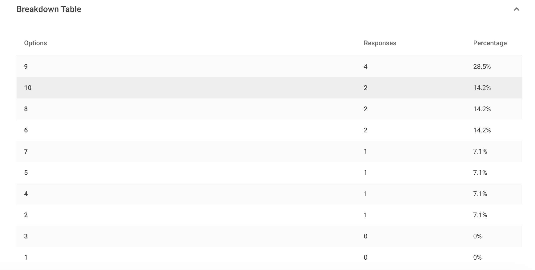 Rating｜SurveyCake Help Center