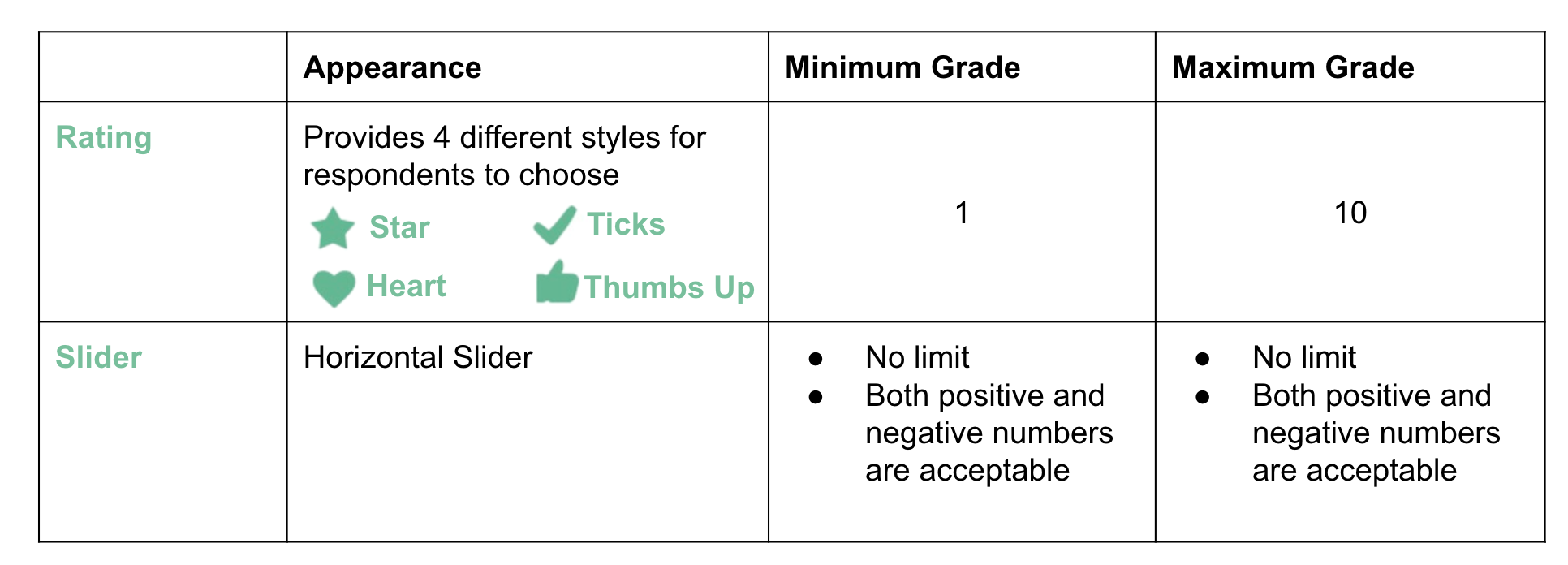 Rating｜SurveyCake Help Center