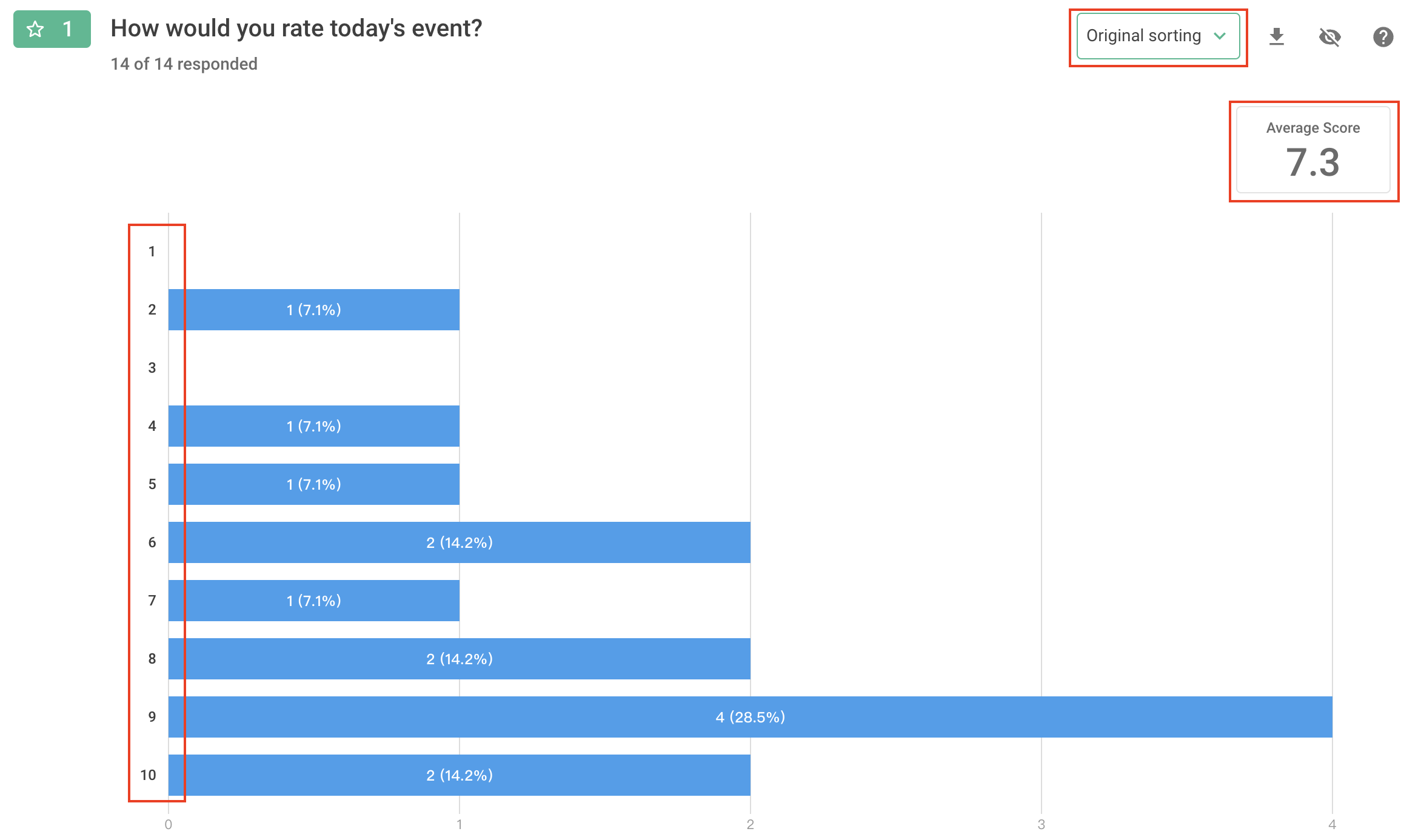 Rating｜SurveyCake Help Center