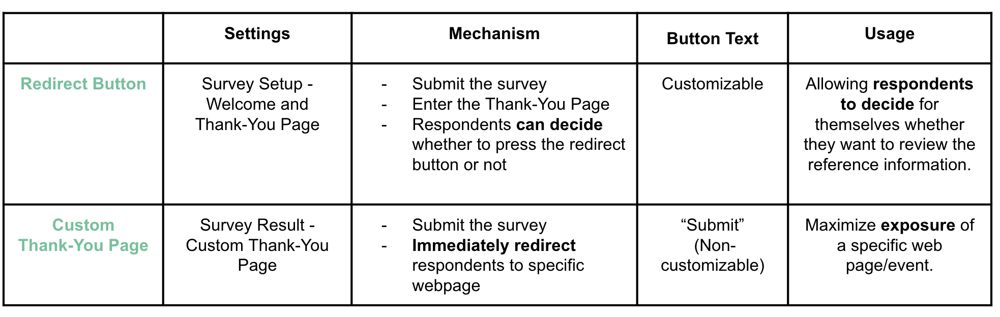 Redirect Button｜SurveyCake Help Center