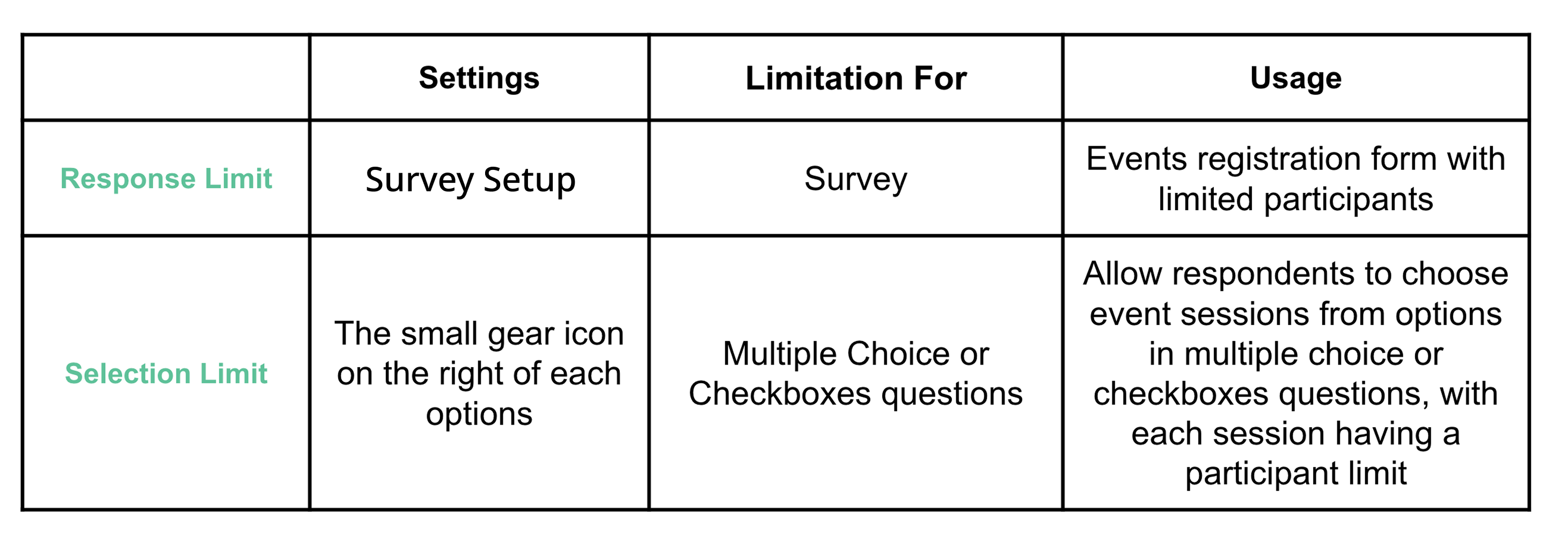 Response Limit｜SurveyCake Help Center
