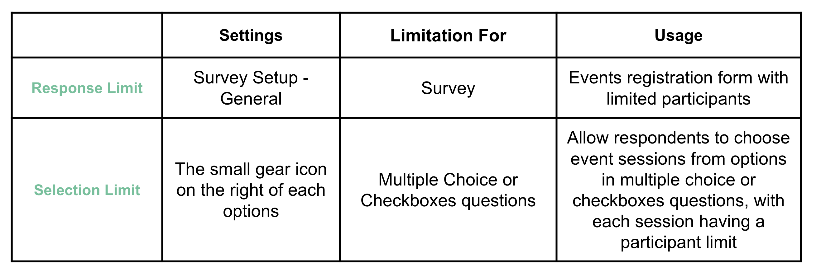 Response Limit｜SurveyCake Help Center