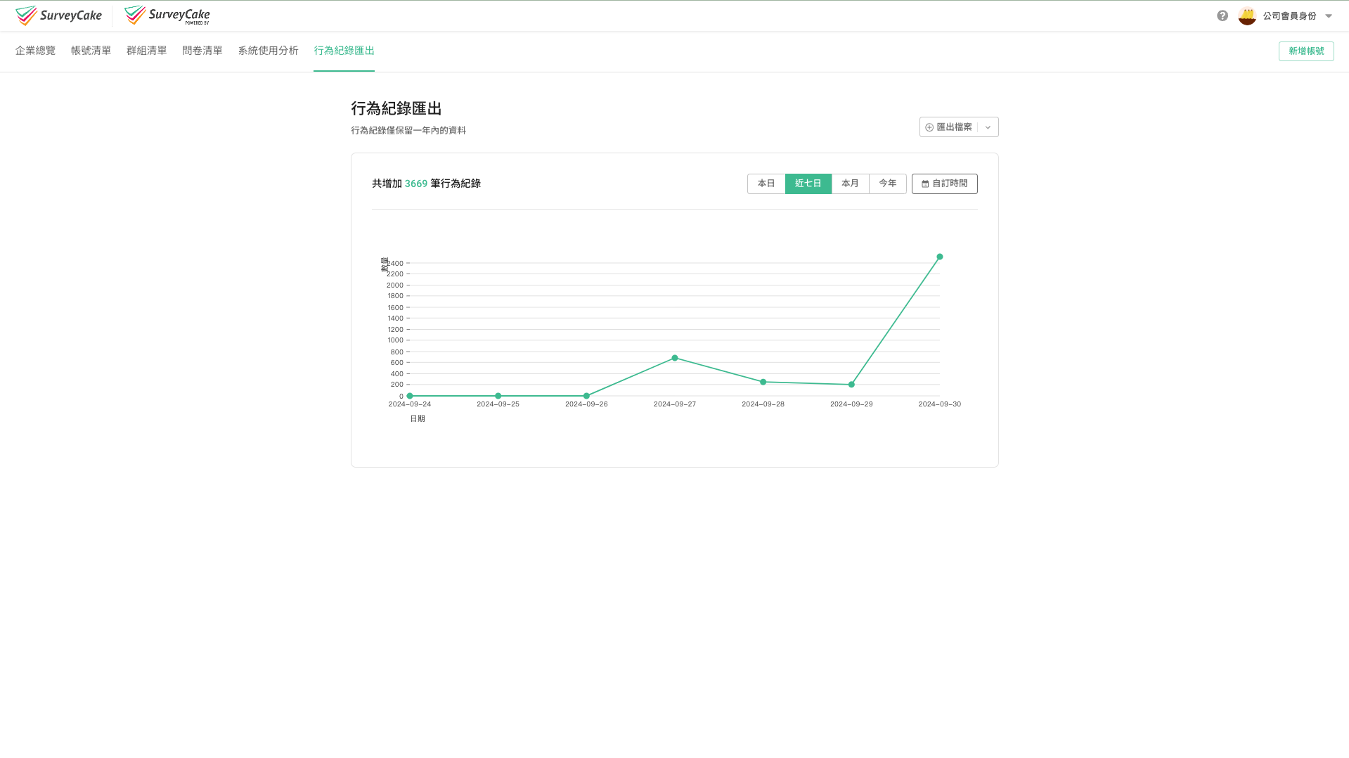 企業管理後台｜SurveyCake 支援中心