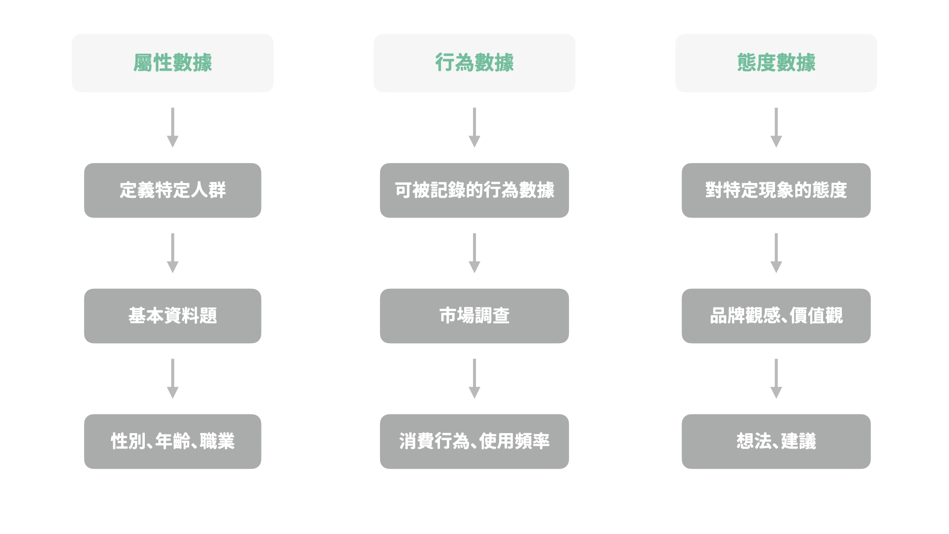 設計提問｜SurveyCake 支援中心