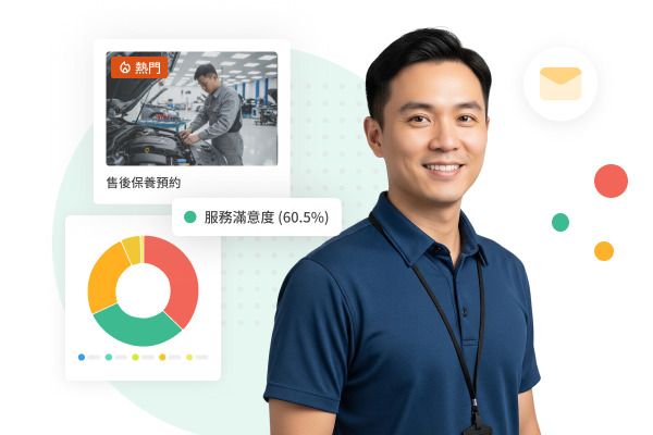 Automotive | SurveyCake Solutions