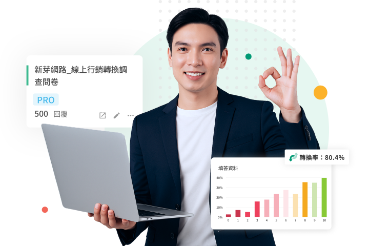 Marketing | SurveyCake Solutions