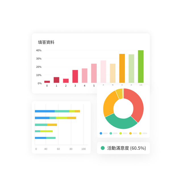 Market Research｜SurveyCake Solutions